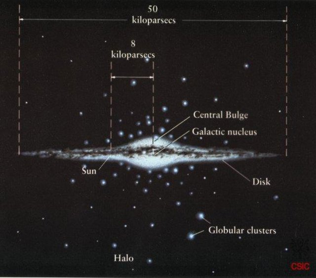 Descubierta la estrella enana más lejana en su clase