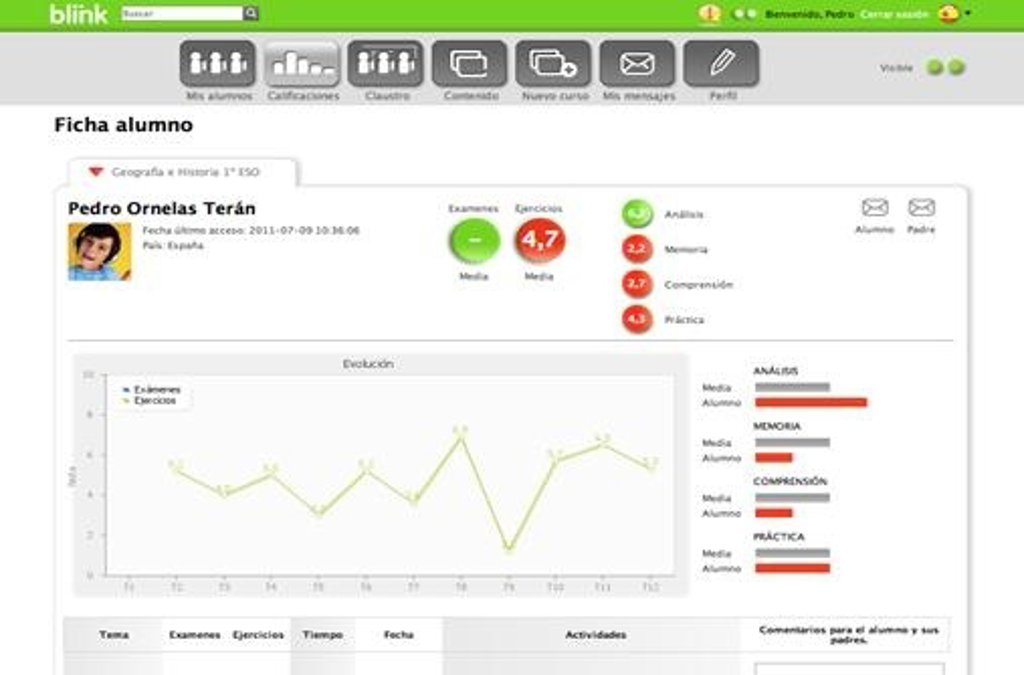 ORIENTACIONES PARA UNA EDUCACIÓN ONLINE: Blinklearning