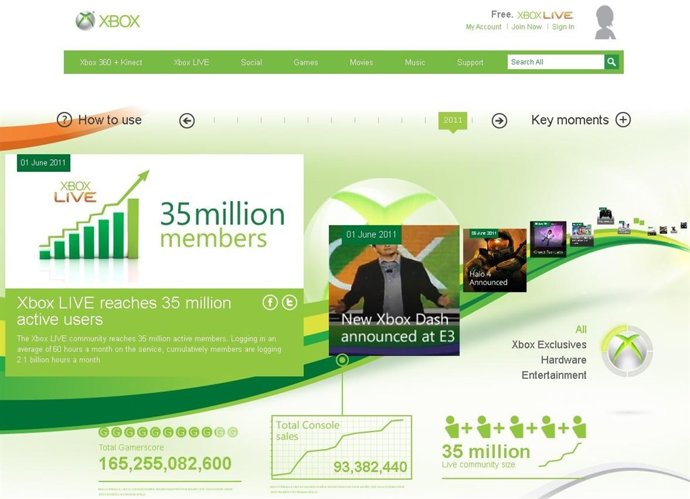Los diez años de Xbox se resumen en un gráfico interactivo