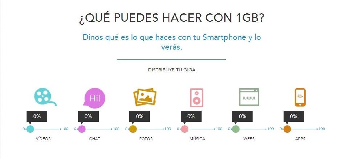 Y T sabes Cu nto Es 1GB De Datos Y T sabes Cu nto Es 1GB De Datos