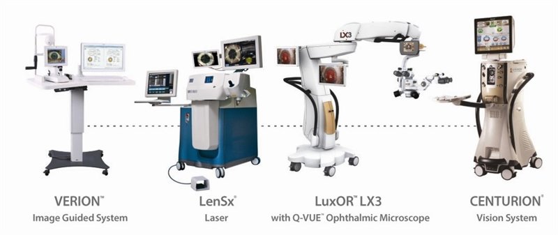 Alcon lanza 'Cataract Refractive Suite', la primera plataforma para la ...