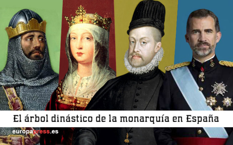El árbol dinástico de la monarquía en España: las biografías de todos ...