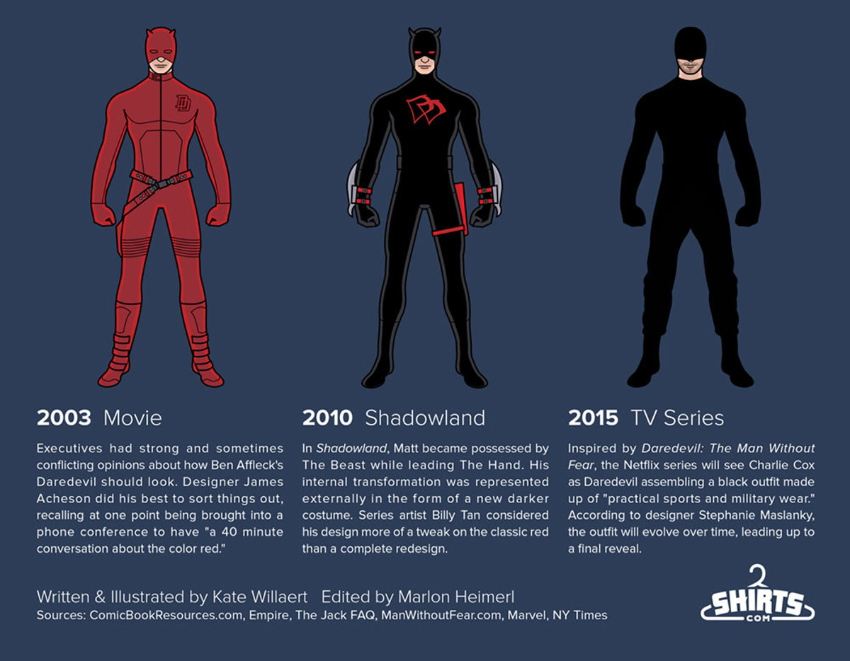 Daredevil: Así ha evolucionado su traje en 50 años