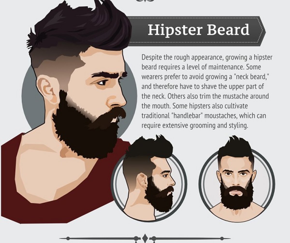 La guía de las barbas: ¿Qué barbas se llevan este 2015?