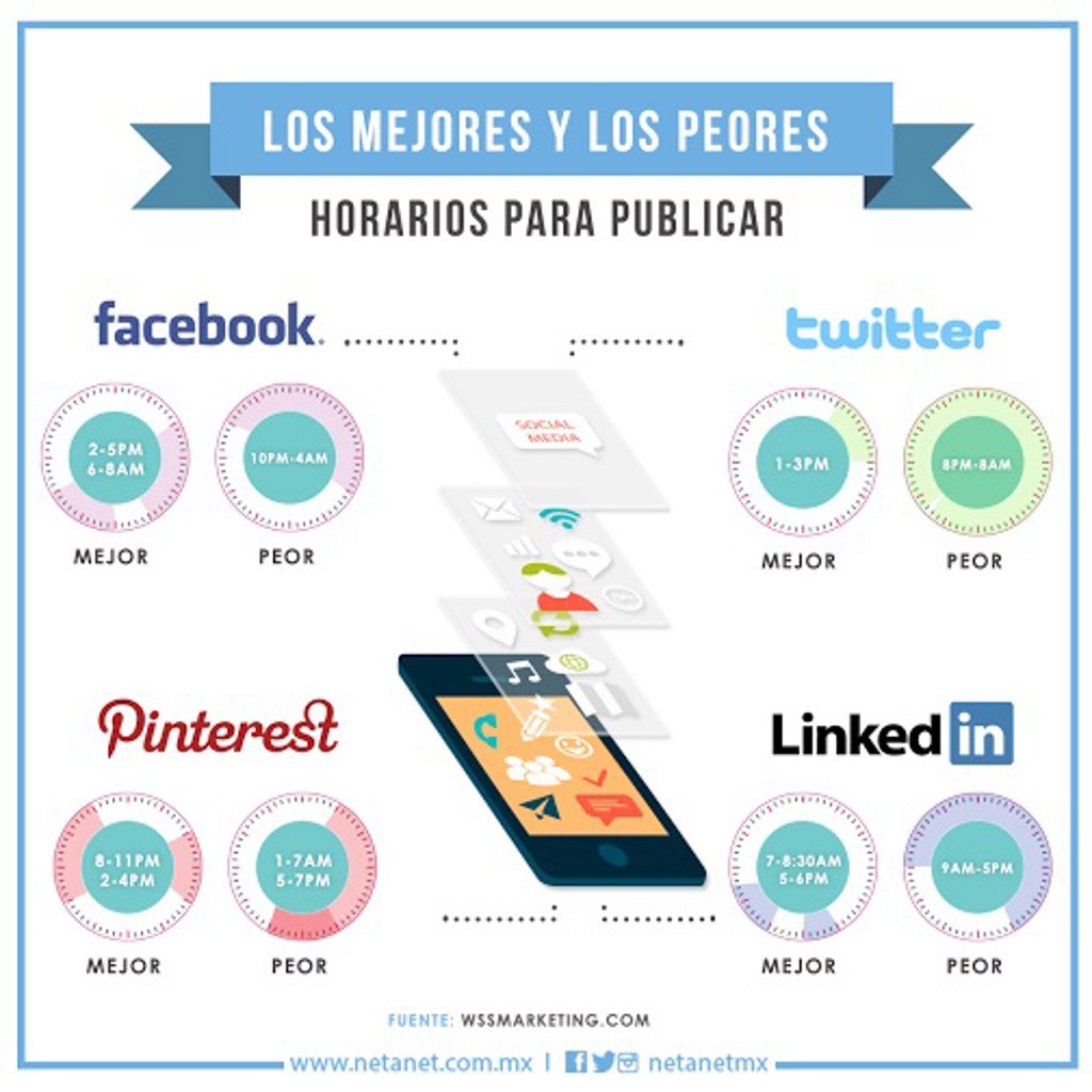 10 infografías con datos de interés que te serán útiles para la vida