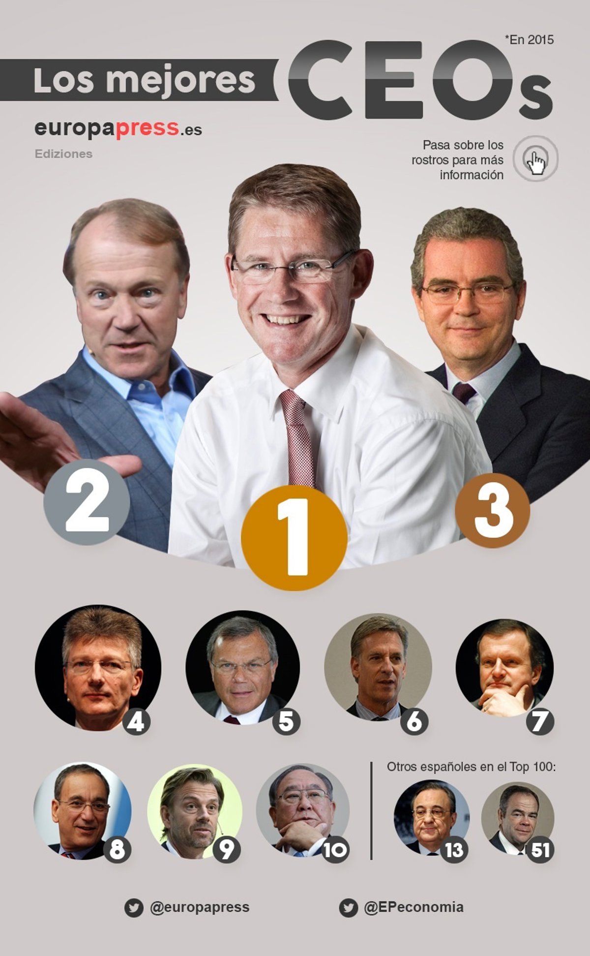 ¿Quienes son los mejores CEOs del mundo?