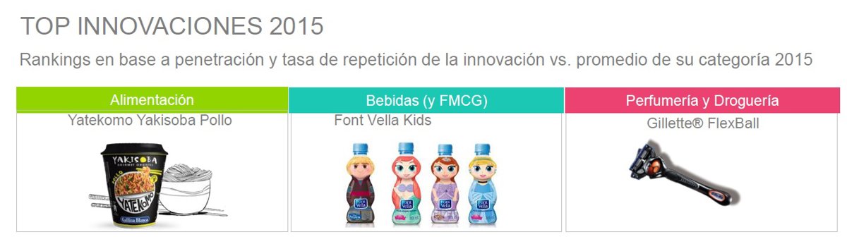 ¿Cuáles son los 10 productos más innovadores de 2015?