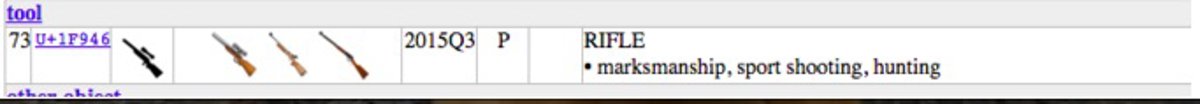 Unicode no incorporará el emoji de un rifle por peticiones de Apple y ...