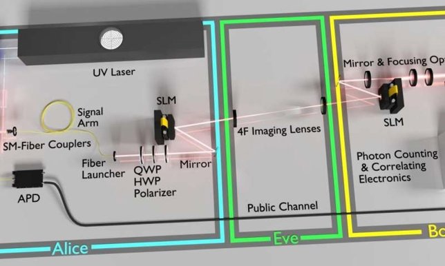 Llega la máquina de cifrado Enigma en versión cuántica