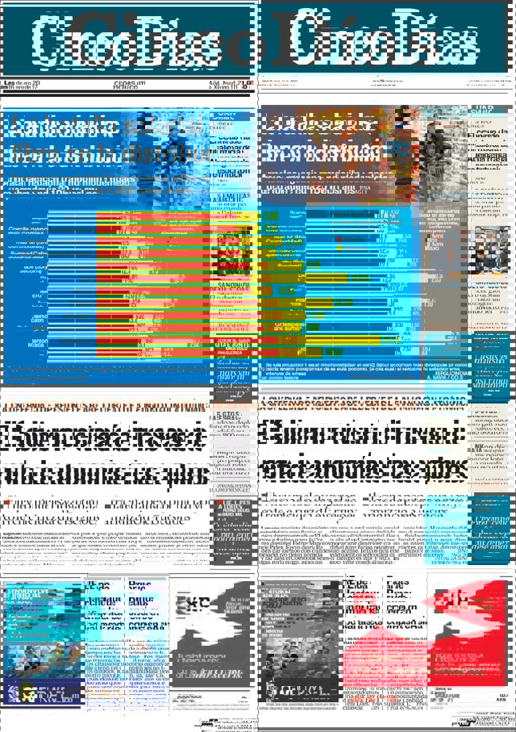 Las portadas de los periódicos económicos de hoy, lunes 16 de enero