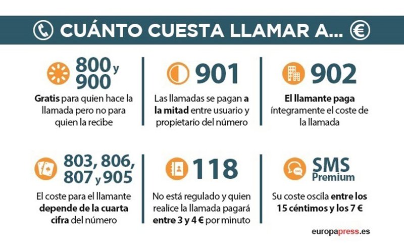 Números de tarificación especial y adicional: ¿cuáles son y cuánto ...