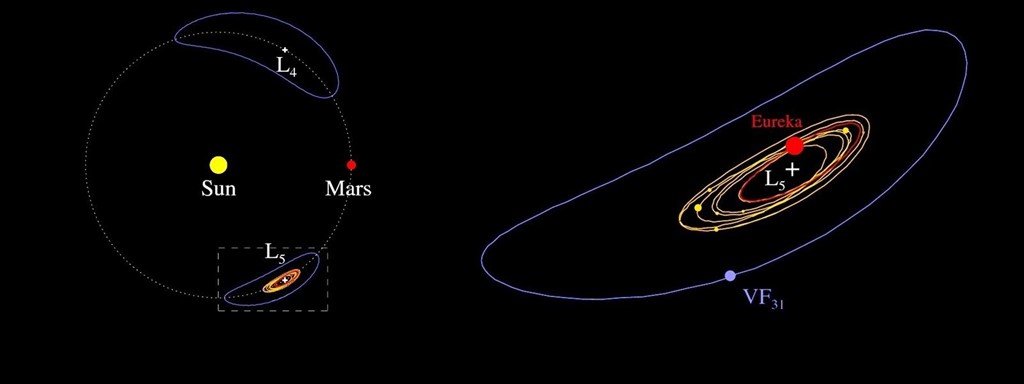 La órbita de Marte parece albergar restos de un miniplaneta