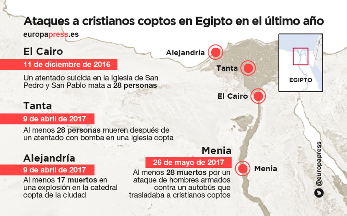 ¿Quiénes son los cristianos coptos y por qué se les persigue?