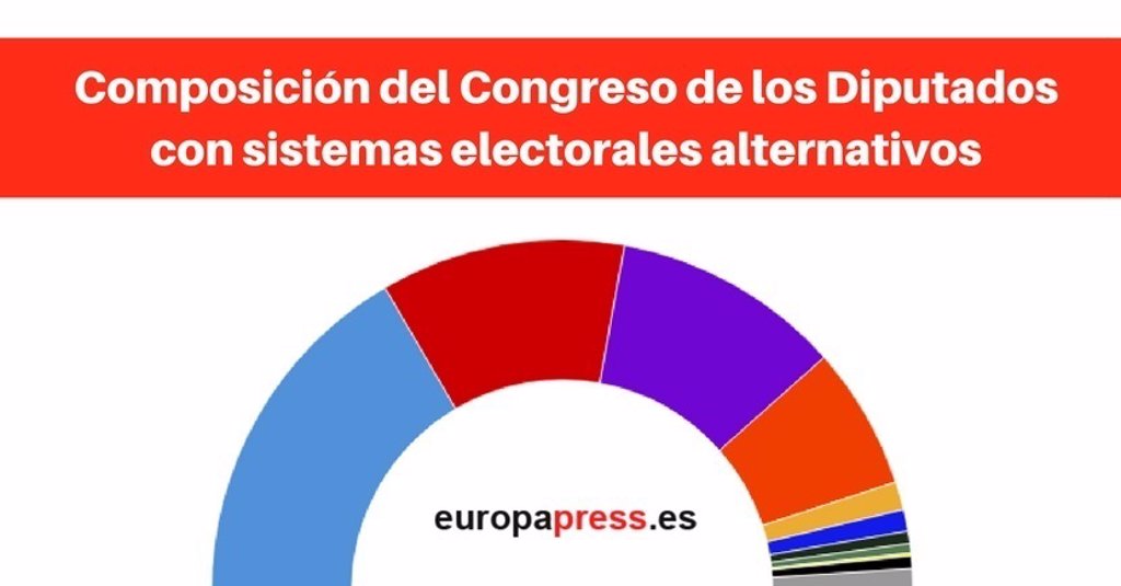 Reforma De La Ley Electoral Así Funcionan Otros Sistemas