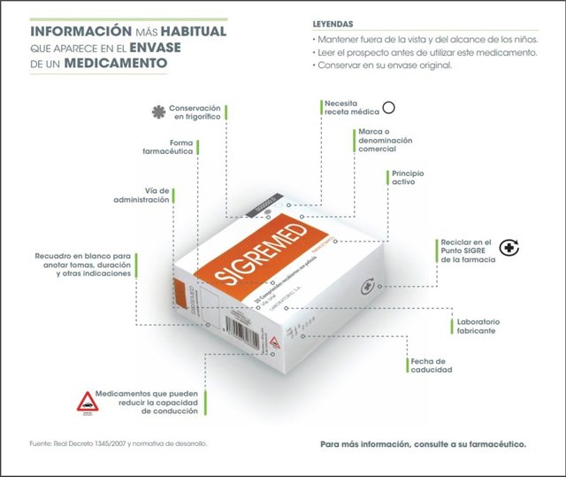 SIGRE lanza una campaña para informar del significado de los símbolos ...