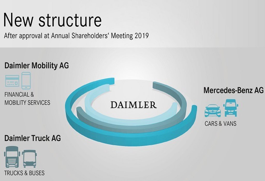 Daimler renueva su estructura y se dividirá en Mercedes-Benz, Daimler ...