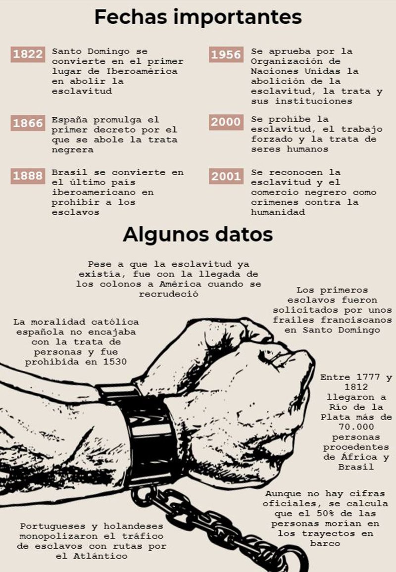 Recuerdo a la Esclavitud y su Abolición, ¿por qué se propuso esta fecha?