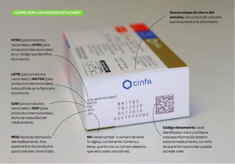 Cinfa comienza a comercializar medicamentos con un sistema de seguridad ...
