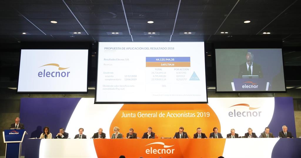 Elecnor eleva un 54% su beneficio en 2019, hasta los 126,4 millones