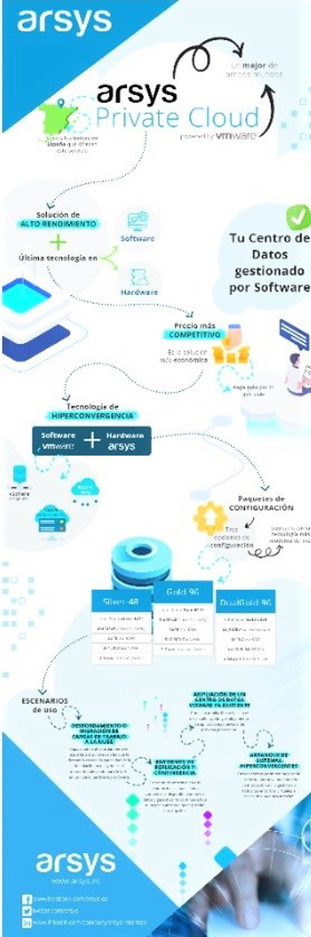 Arsys y VMware se unen para ofrecer a las empresas un Cloud Privado de ...