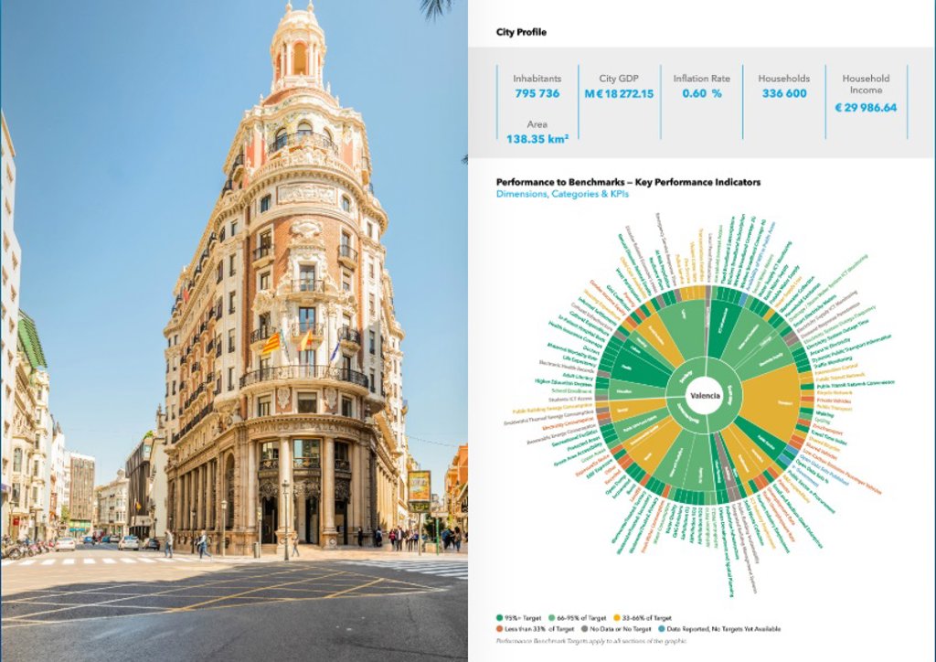La ONU reconoce València como "Ciudad Sostenible e Inteligente"