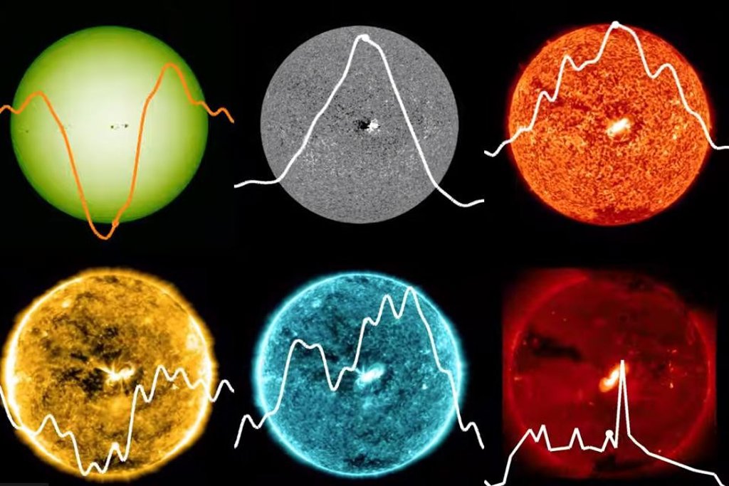 Observan el Sol como estrella lejana para entender la actividad estelar