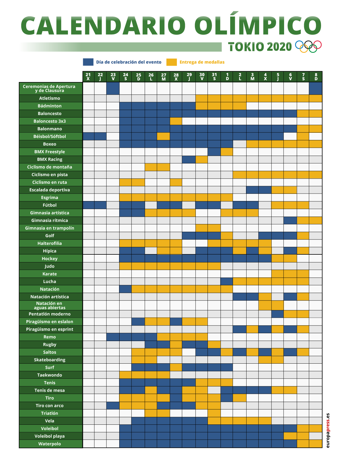 Los Juegos Olímpicos: estadísticas históricas, deportistas, equipos ...