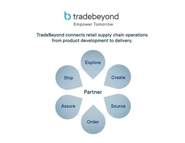 El pionero de la cadena de suministro CBX Software ha cambiado su ...