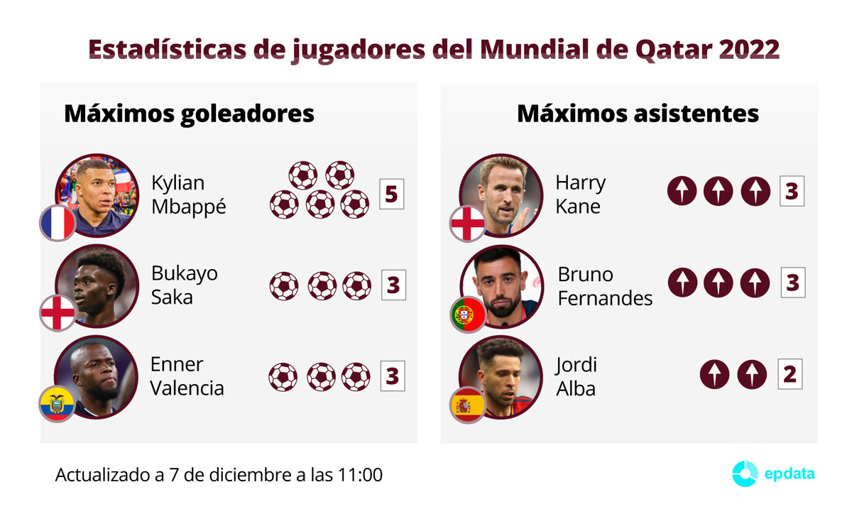 Mundial de Qatar 2022: resultado de la final y cuadro final del torneo