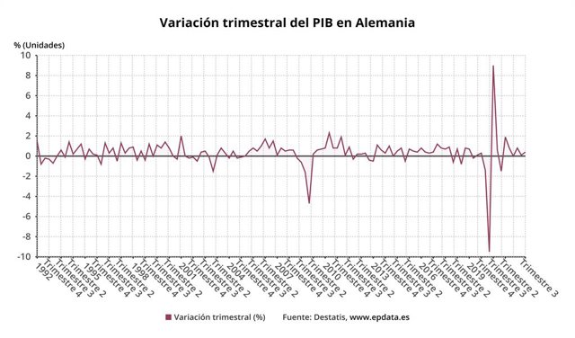 EpData.- El PIB de Alemania, en gráficos EpData.- El PIB de Alemania, en gráficos