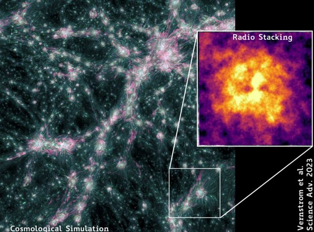 Ondas de choque polarizadas sacuden la red cósmica del Universo
