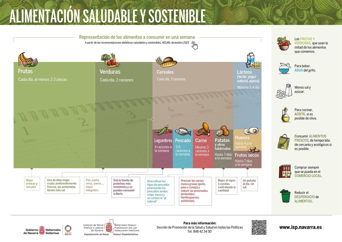 El Gobierno de Navarra elabora material con recomendaciones sobre una alimentación saludable y ...