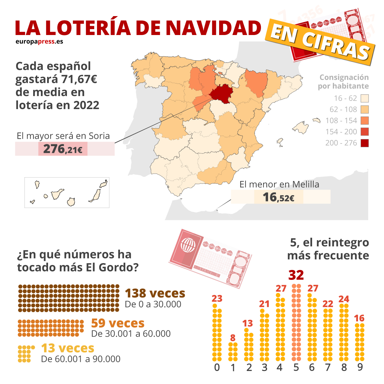 Lotería de Navidad: números premiados, en datos y gráficos