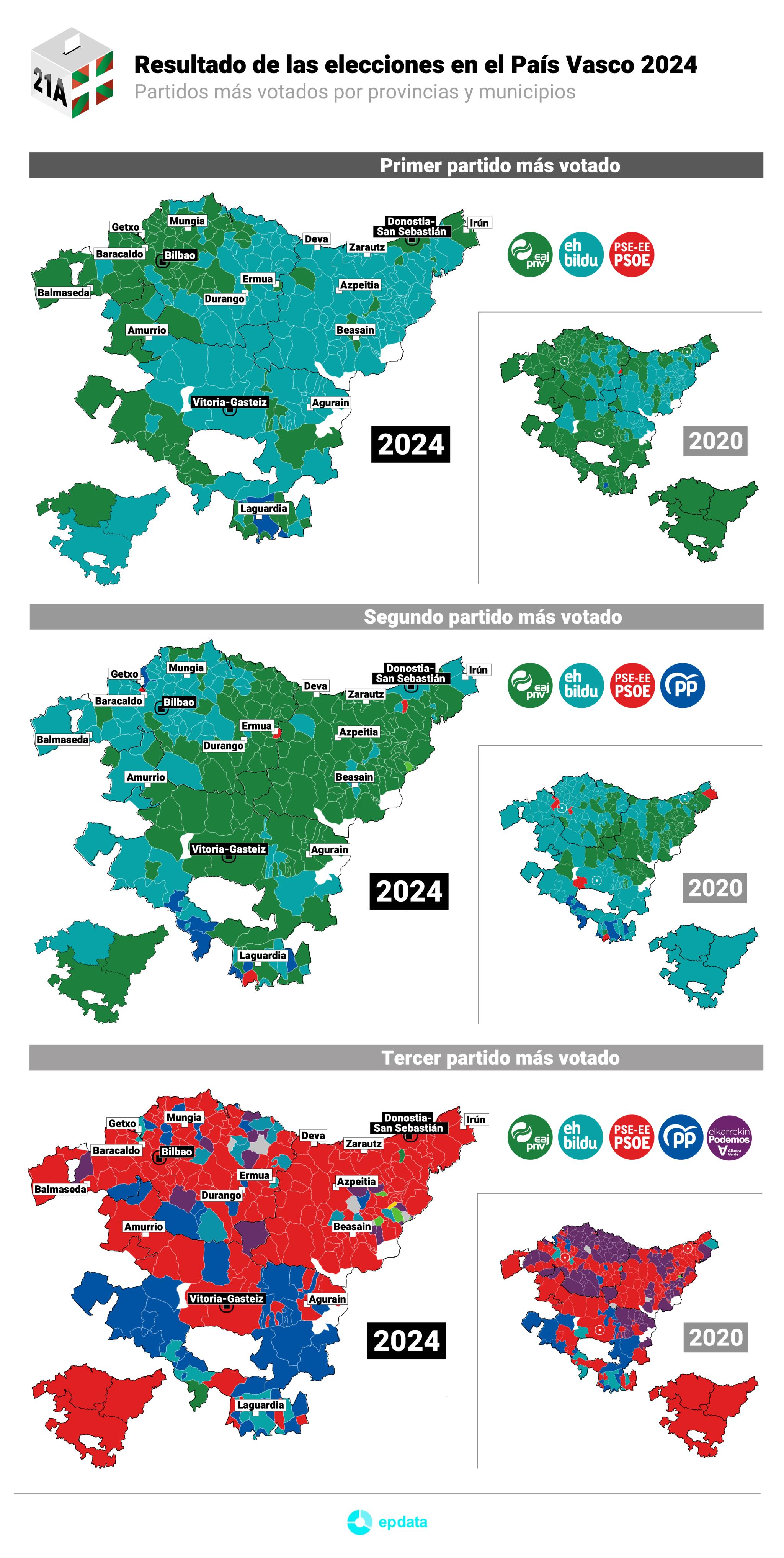 Elecciones En El País Vasco 2024 Datos Gráficos Y Estadísticas