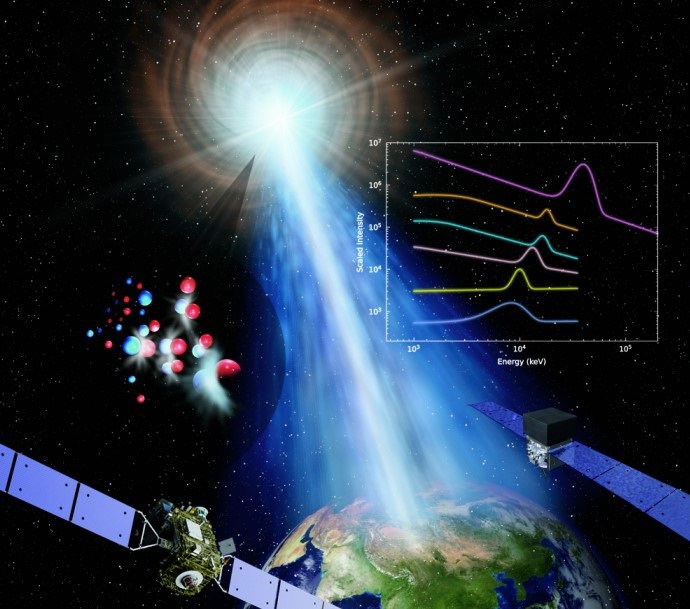 Descubren la línea de rayos gamma de mayor energía del universo