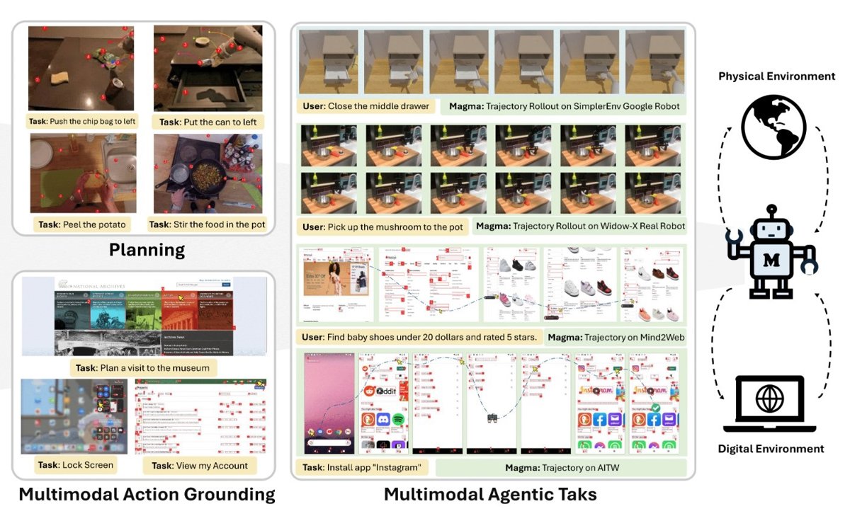 Microsoft presenta Magma, su nuevo modelo base multimodal capaz de ...