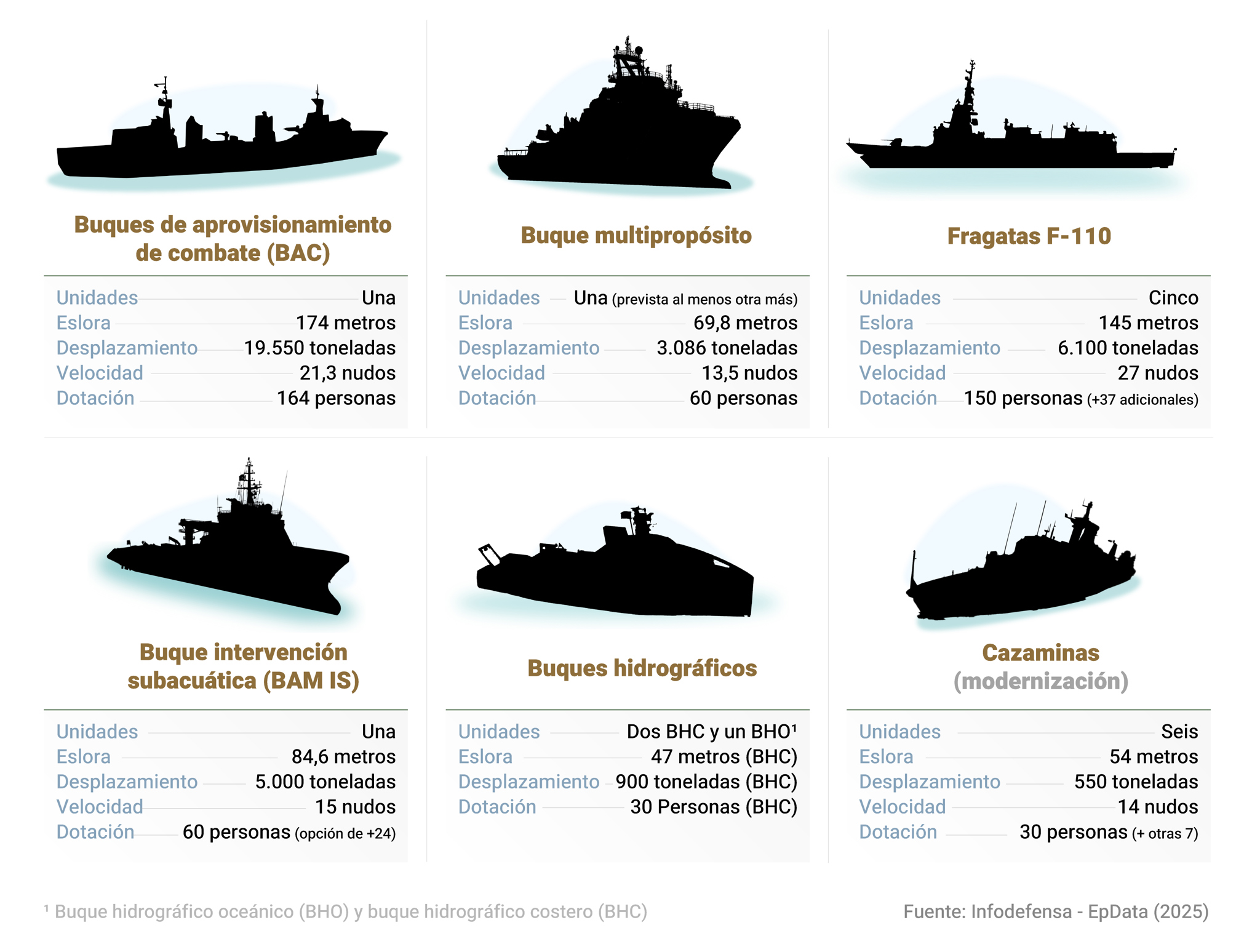 Estas son las 37 naves que la Armada quiere para 2030: fragatas, corbetas de patrulla y buques ...